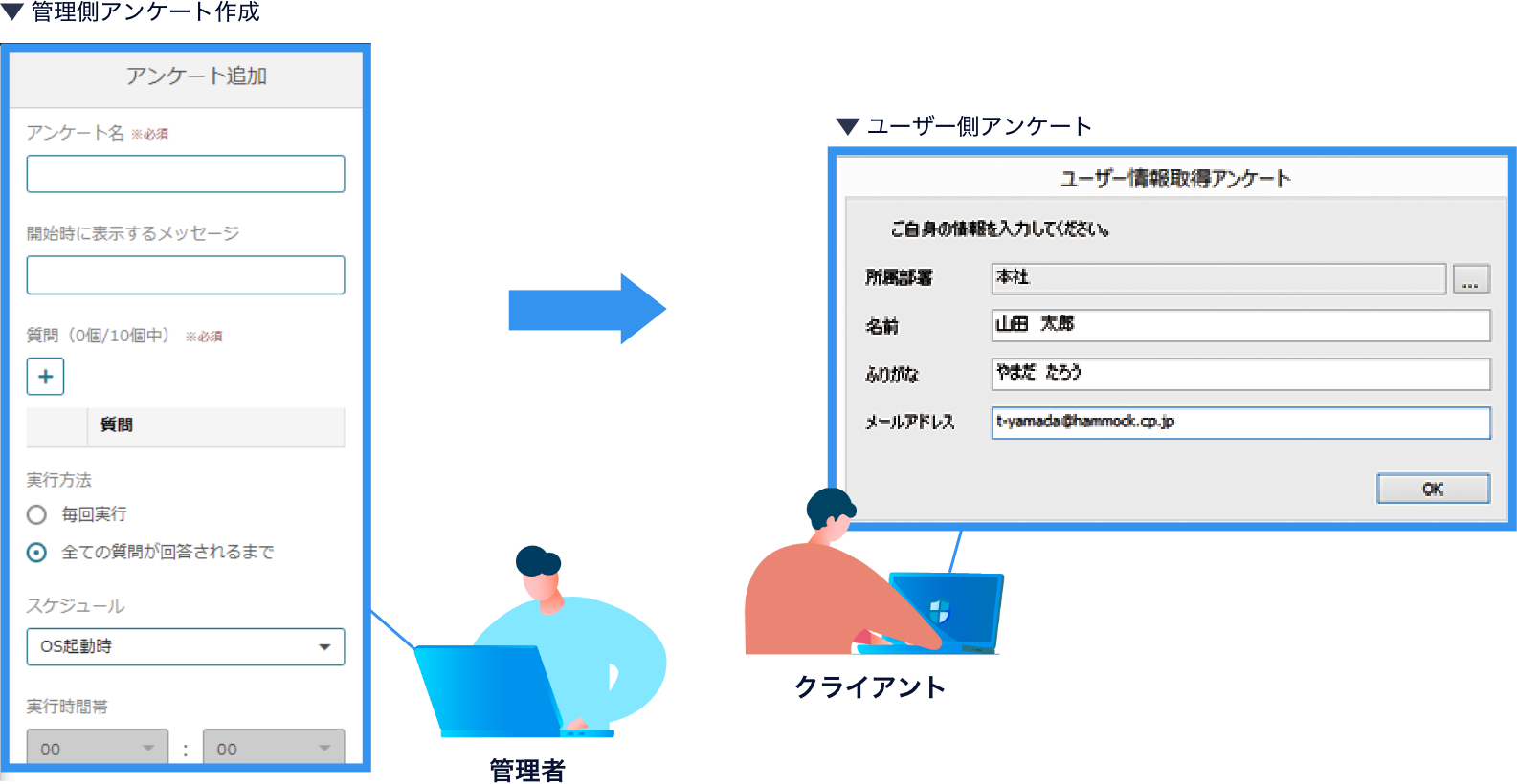 統合型IT運用管理｜AssetView Cloud ＋ (アセットビュークラウドプラス)