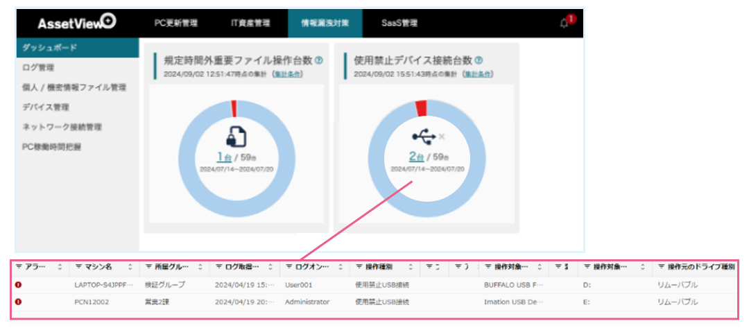 統合型IT運用管理｜AssetView Cloud ＋ (アセットビュークラウドプラス)